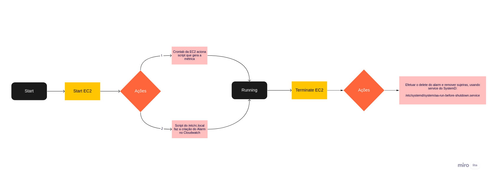 Alert for Divergent Times on Linux - Using Chrony and AWS CloudWatch - Blog