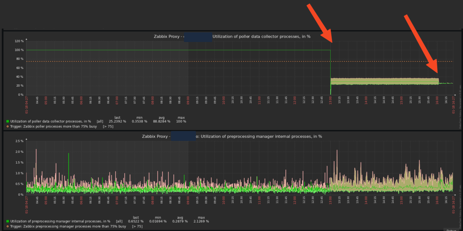 Zabbix busy poller processes? How to tune Zabbix and avoid Poller processes more than 75% busy ...